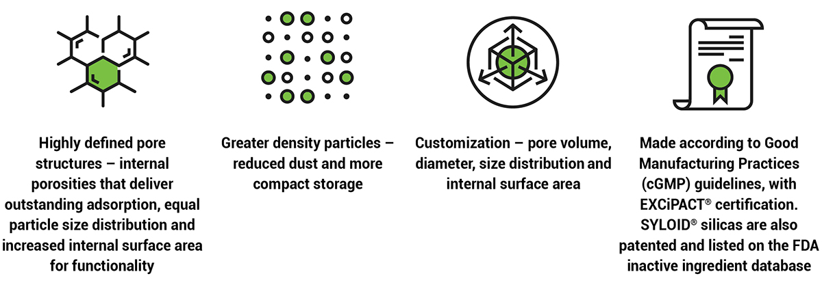 SYLOID® XDP F Silica for Nutraceutical Formulators